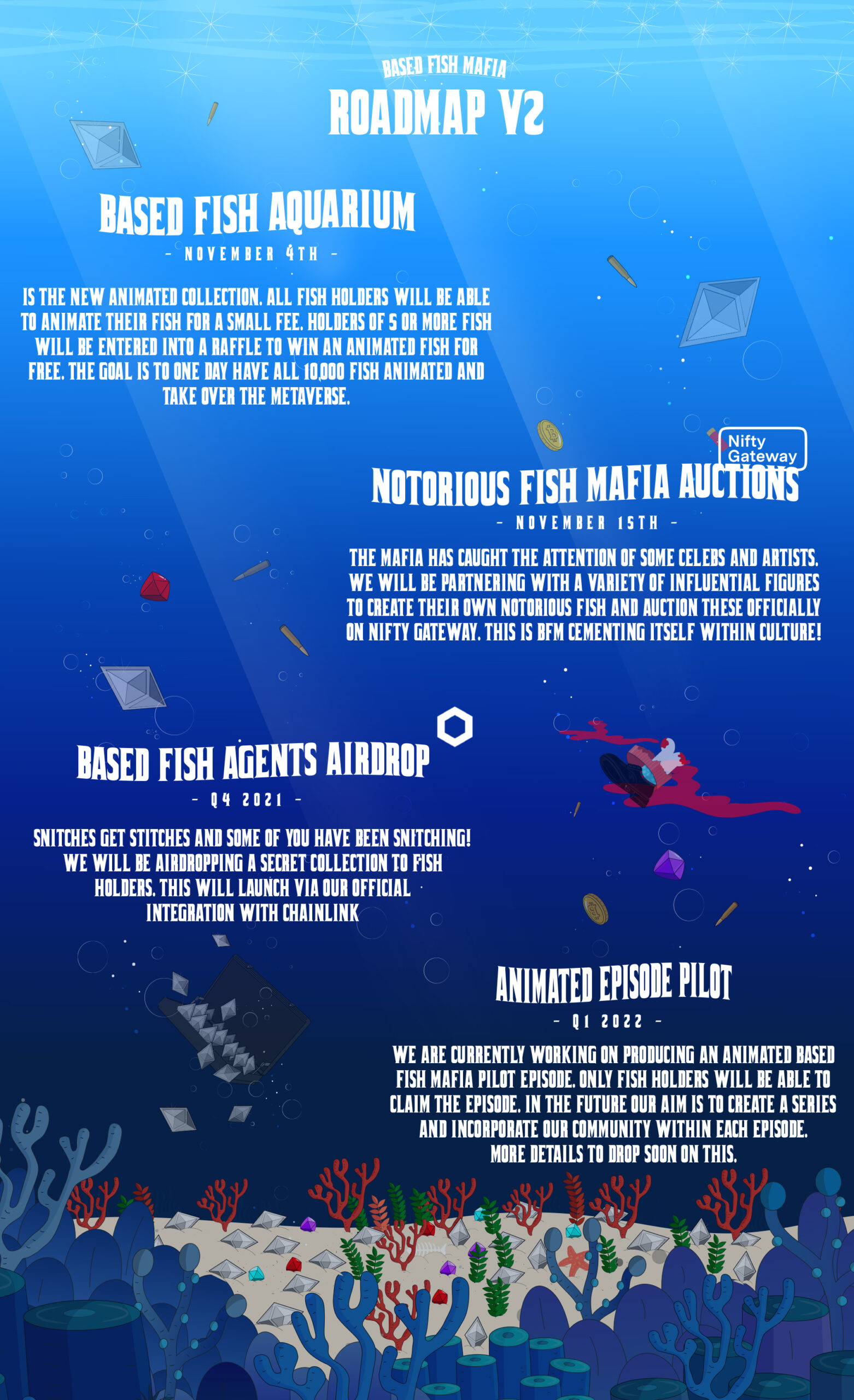 Roadmap – Based Fish Mafia